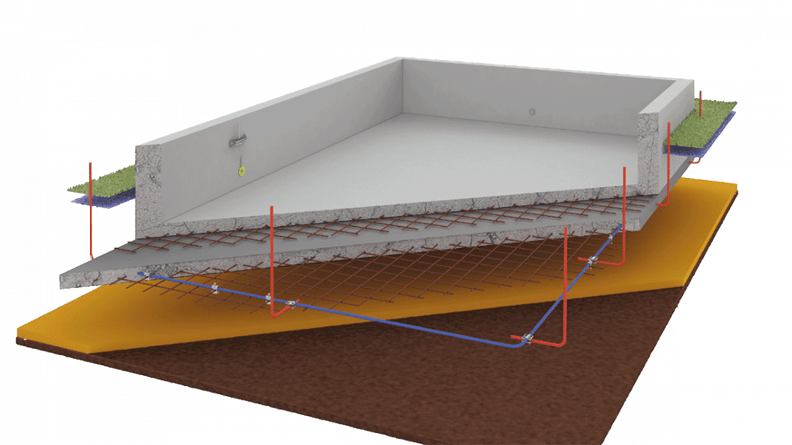 Erdung: Fundament- und Ringerder