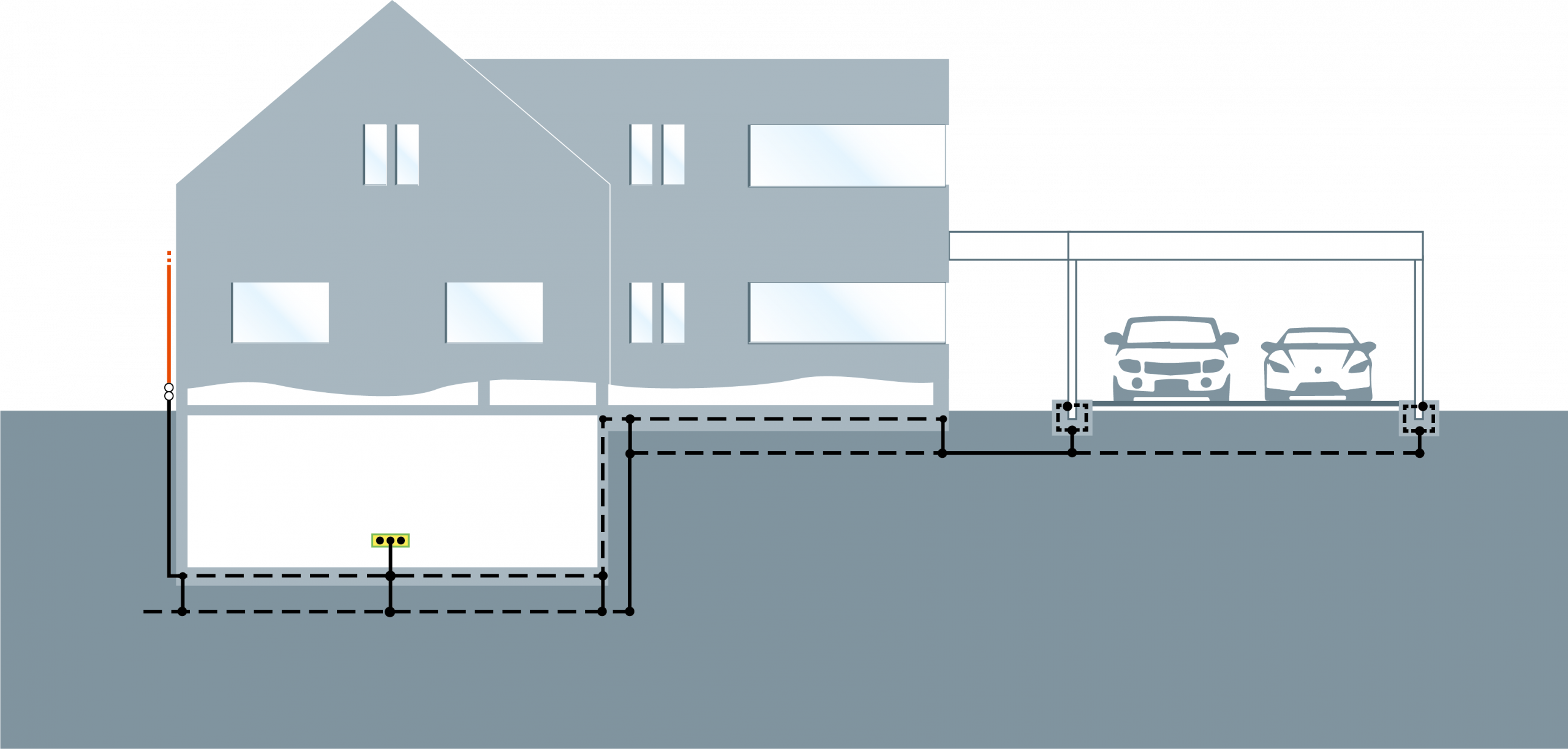 Erdung - FAQ